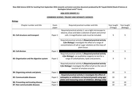 New Aqa Gcse Combined Science Trilogy And Separate Sciences Teaching Resources