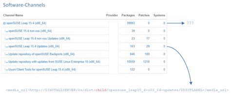 How To Address Parent Software Channels In AutoYast Profiles Issue Uyuni Project