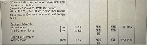Asml Xt 1950hi 스테퍼 판매 가격 293752405 2010에 사용됨 Cae에서 구매