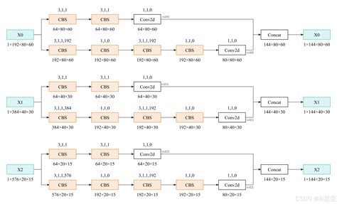 【yolov8seg】yolov8 Seg模型结构 Csdn博客