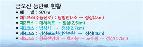 구미 금오산 등산코스 제2주차장 대혜폭포 약사암 현월봉 주차장 이산저산