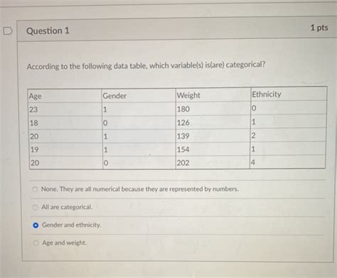 Question Pts According To The Following Studyx