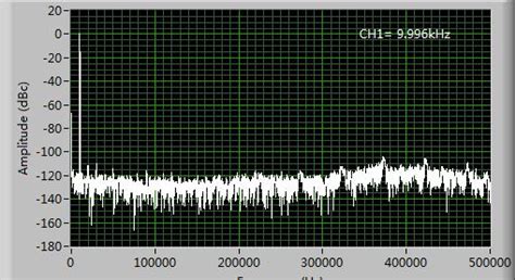 How Can I Get Acceptable Snr When Testing Ads8881 Data Converters Forum Data Converters
