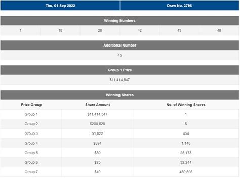 Single Winner For 114 Million Toto Jackpot Instantly Super Rich