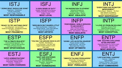 Beyond The Label Why Your Mbti Type Is A Compass Not A Cage Dr Qamar Ul Hassan