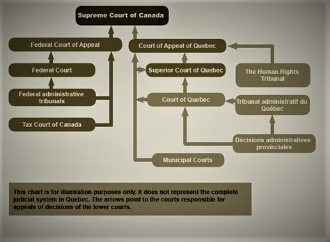 Canadian Civil Procedure Assignment Help With Upto 50 OFF By Ph D Experts