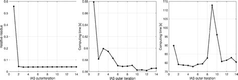 Figure From Distributed Tikhonov Regularization For Ill Posed Inverse