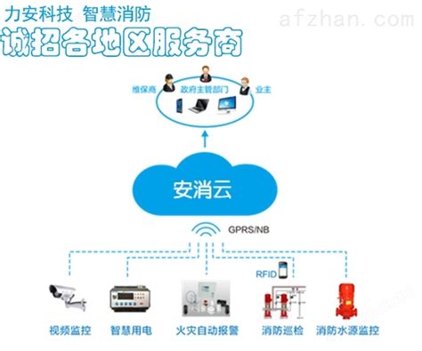 消防设备设施远程监控系统 智慧城市网