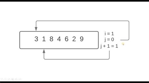Bubble Sort Algorithm In Python Sorting Algorithms Series Youtube