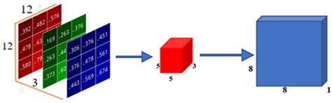 What Is The Difference B N Depth Wise And Standard Convolution Ethiop Site