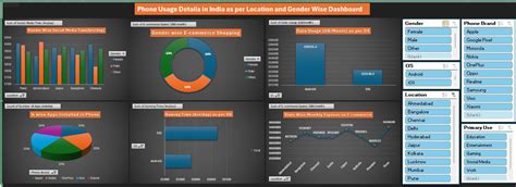 Pavan Kumar Singh On Linkedin Dataanalytics Smartphoneusage