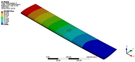 Processes Free Full Text Investigation Of Aeroelastic Energy Extraction From Cantilever