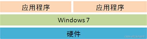 Vmware Workstation Csdn博客