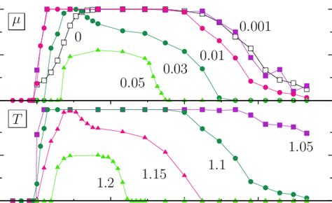 color online average asymptotic fraction of cooperators as a function