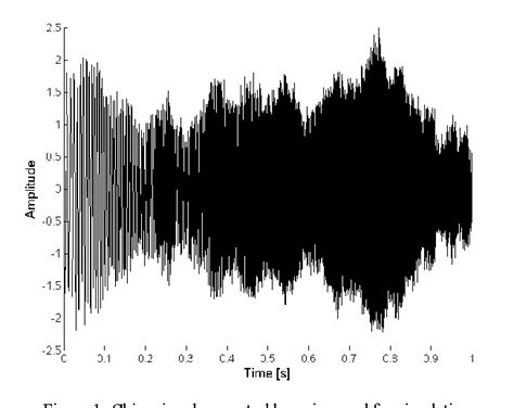 Figure 1 From Estimation Of Chirp Signals In Gaussian Noise By Kalman Filtering Semantic Scholar