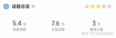 雪王“黑化”，蜜雪冰城营销再度出圈 知乎