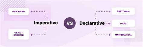 Interfaces Funcionais Do Java