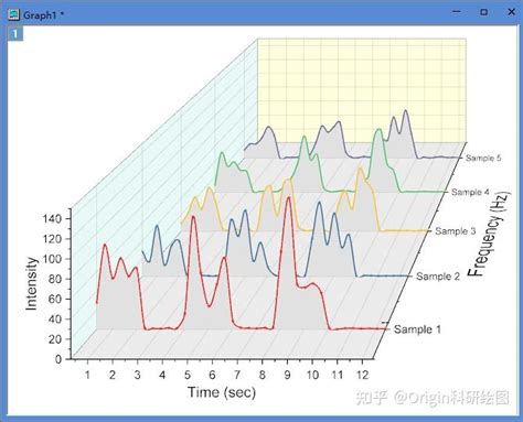 Origin科研绘图：3d瀑布图 知乎