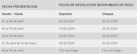 Hoy se inicia la Operación Renta 2024 – Diario Chañarcillo