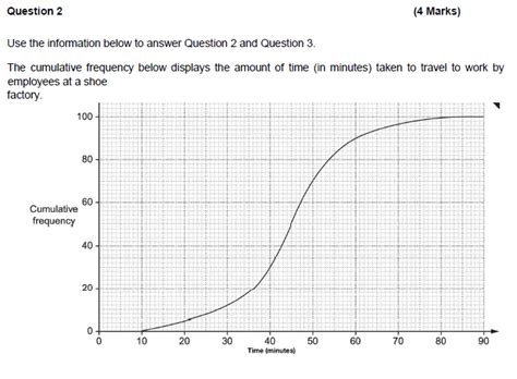 solved question 2 4 marks use the information below to
