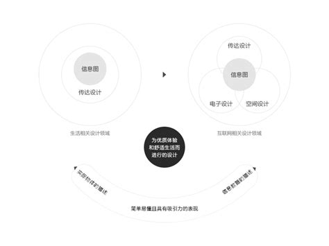 遇见大数据可视化：基础研究 知乎