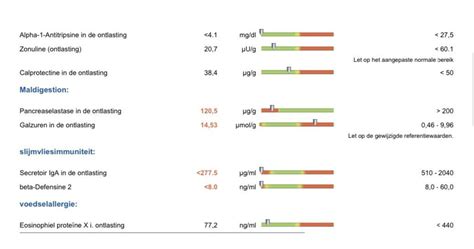 Ibs Microbiome Sibo Test C Diff Advise Ibs Sibo R Ibs