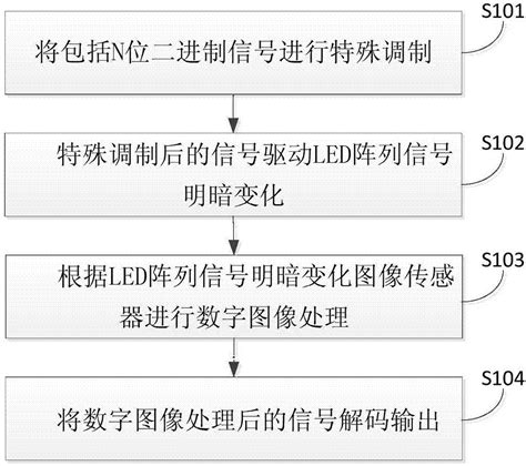 一种基于车车通信的前向预警方法及装置与流程