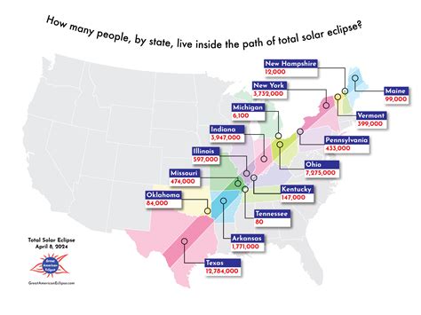 Total Solar Eclipse 2024 Duration Vs Dona Nalani