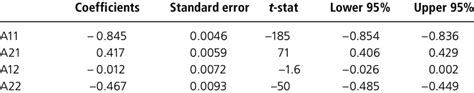 Estimated Parametric Df Polynomial Model Equation 20 Download Table