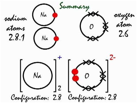 Unveiling The Lewis Diagram Of Sodium Oxide