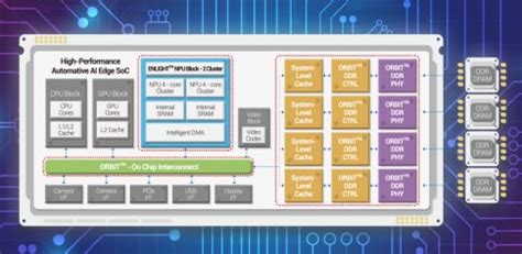 Openedges Nm Lpddr Memory Subsystem Ip That Drives Innovation
