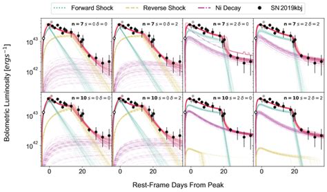 Radioactive Decay Csm Interaction Model 50 Lines Chosen At Random Download Scientific Radioactive Decay Csm Interaction Model 50 Lines Chosen At Random Download Scientific