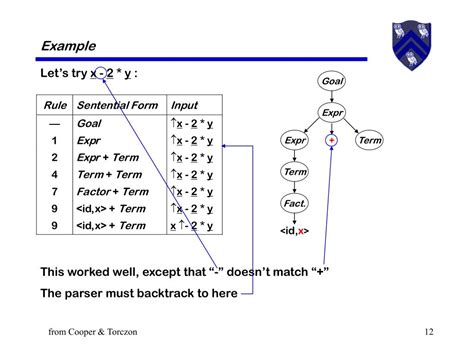 Ppt Parsing — Part Ii Ambiguity Top Down Parsing Left Recursion