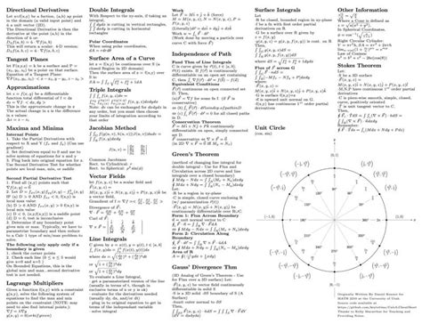 Dr Ganapathi Pulipaka On Linkedin Calculus Bigdata Analytics