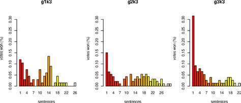 Figure 1 From Bayesian Learning In Text Summarization Semantic Scholar