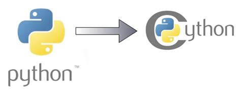 Cython A Speed Up Tool For Your Python Function By Khuyen Tran Tds Archive Medium