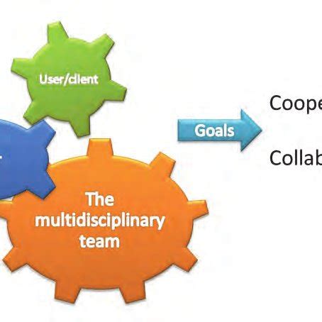 Incremental Life Cycle Model Download Scientific Diagram