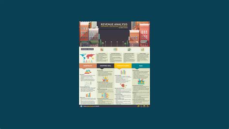 Revenue Analysis Four Industries Four Examples By Abdul KHALIQ