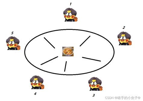 操作系统——死锁详解操作系统死锁 Csdn博客