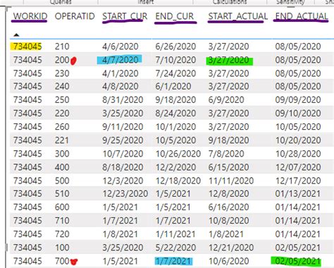 Solved Create New Dax Table Microsoft Fabric Community