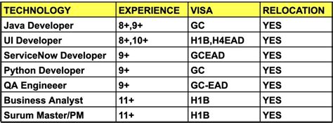 Akhil A On Linkedin Hotlist Salesforce Scrummaster Scrum Engineer Developer Java Ui
