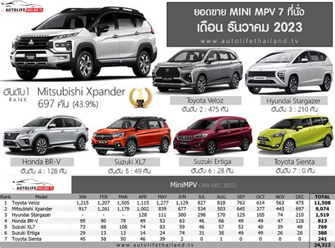 ยอดขาย Mini Mpv เดือน ธันวาคม 66 Autolifethailand