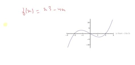 ⏩solveduse A Graphing Utility To Graph The Function Identify Any Numerade