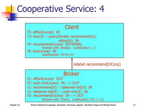 service oriented computing semantics processes agents ppt download