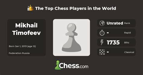 Mikhail Timofeev Top Chess Players