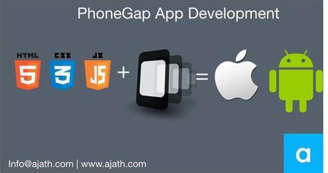 Phonegap App Development Company In Delhi NCR