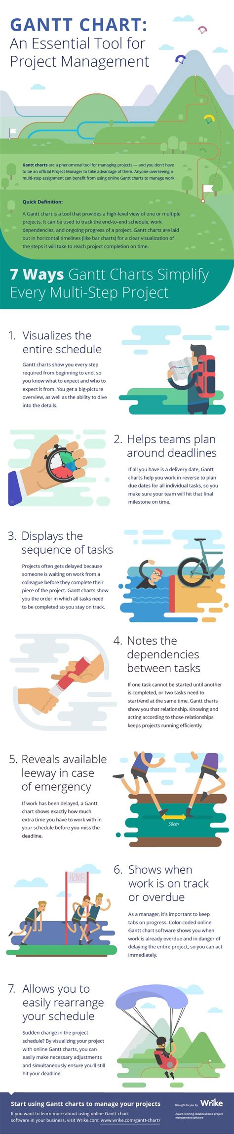 How To Read Ms Project Gantt Chart Printable Timeline Templates