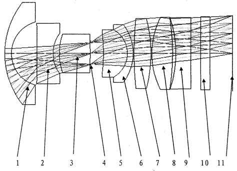 Optical Lens Assembly Eureka Patsnap