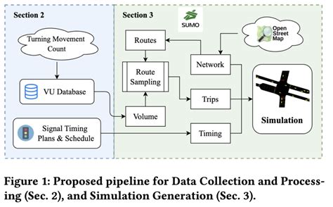 1000daysim Open Source Traffic Simulation With Real Data Over Long