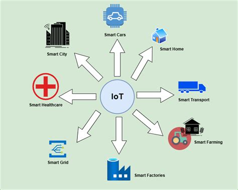Detecting And Preventing Phishing Attacks In Iot
